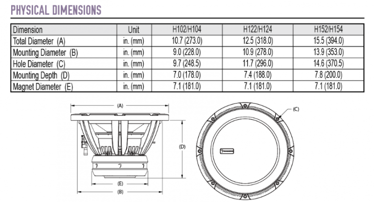 Diamond Audio Hex 12 Inch Subwoofer (H124) - SK Customs Car Audio ...